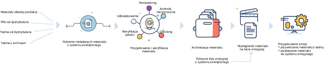 inStudio MAM – Power Media